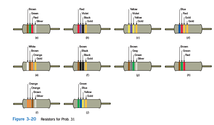 Solved: Indicate the resistance and tolerance for each resistor ...