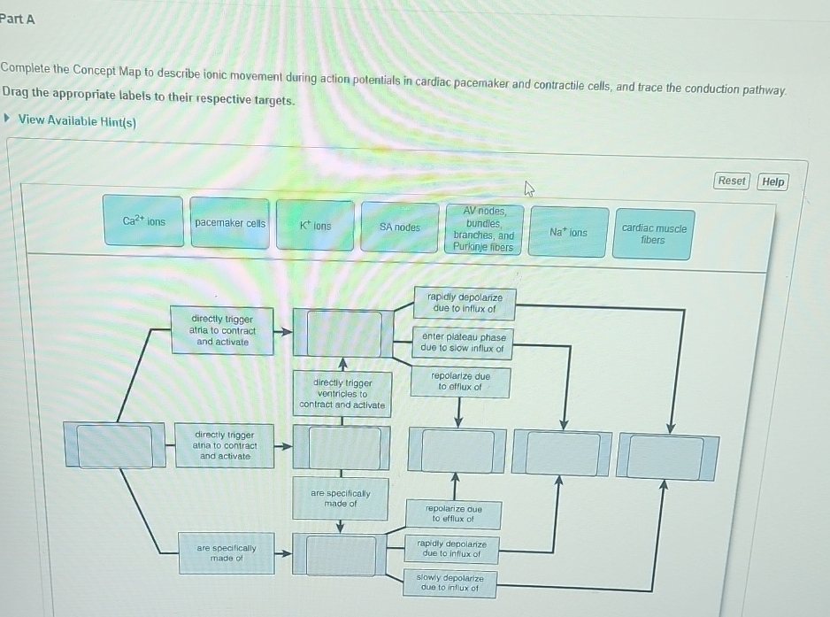 Solved Part AComplete the Concept Map to describe ionic | Chegg.com