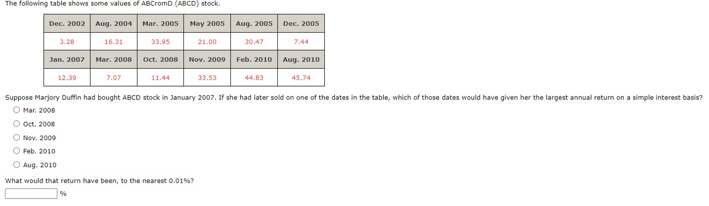 Solved The following table shows some values of ABCromD | Chegg.com