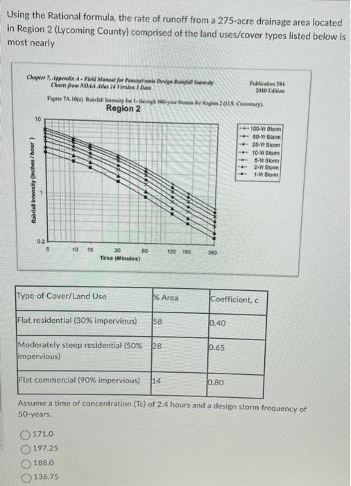 Solved Using the Rational formula, the rate of runoff from a | Chegg.com