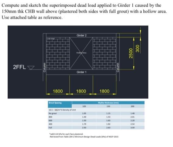 Compute and sketch the superimposed dead load applied | Chegg.com