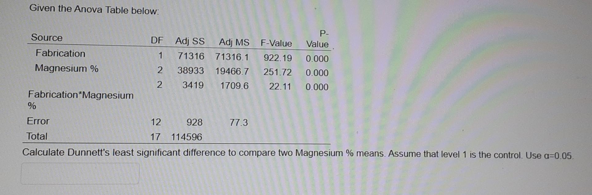 Solved Given the Anova Table below: P Source DF Adj SS Adj | Chegg.com