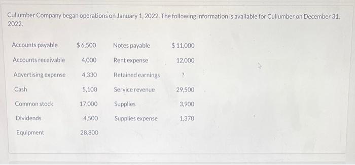 Solved Cullumber Company began operations on January 1, | Chegg.com
