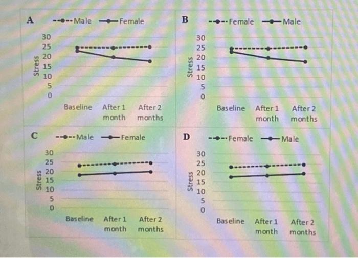 Solved Consider the following hypothetical scenario: | Chegg.com