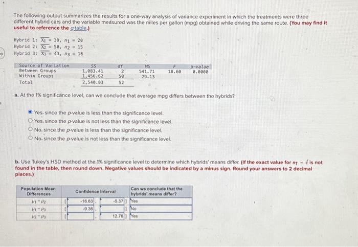 Solved The following output summarizes the results for a | Chegg.com
