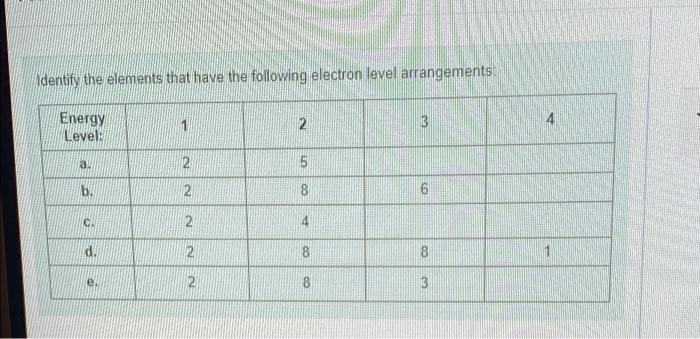 Solved identify the elements that have the following | Chegg.com