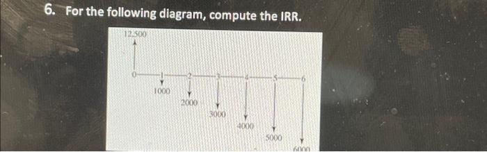 Solved 6. For the following diagram, compute the IRR. 12.500 | Chegg.com