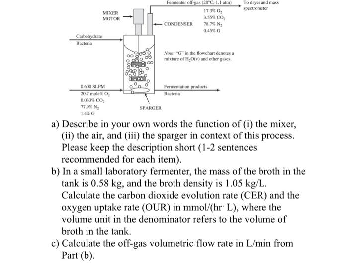 Fermentation is a biochemical process in which a | Chegg.com