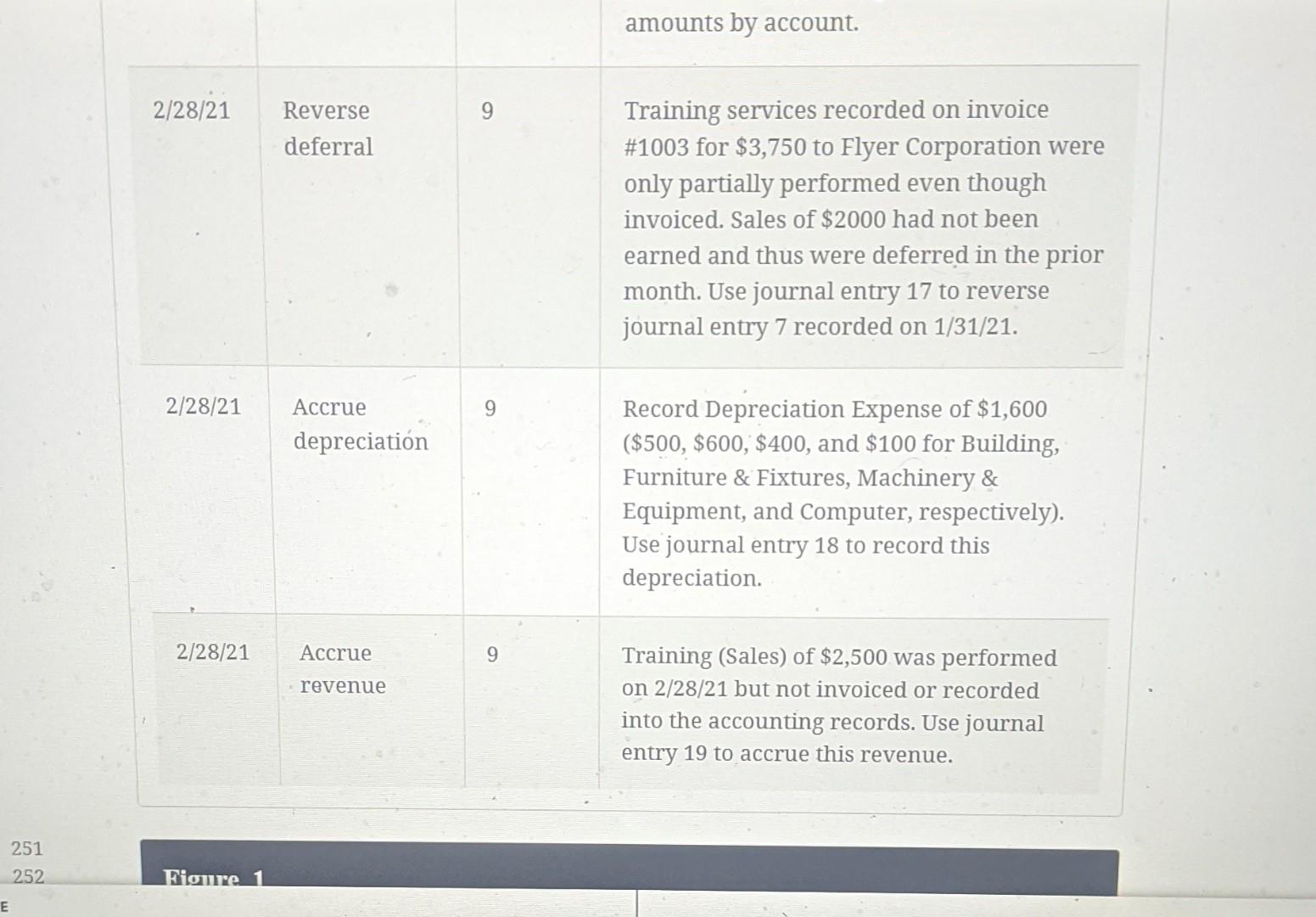 Solved \begin{tabular}{|c|c|c|c|} \hline 2/2/21 & | Chegg.com