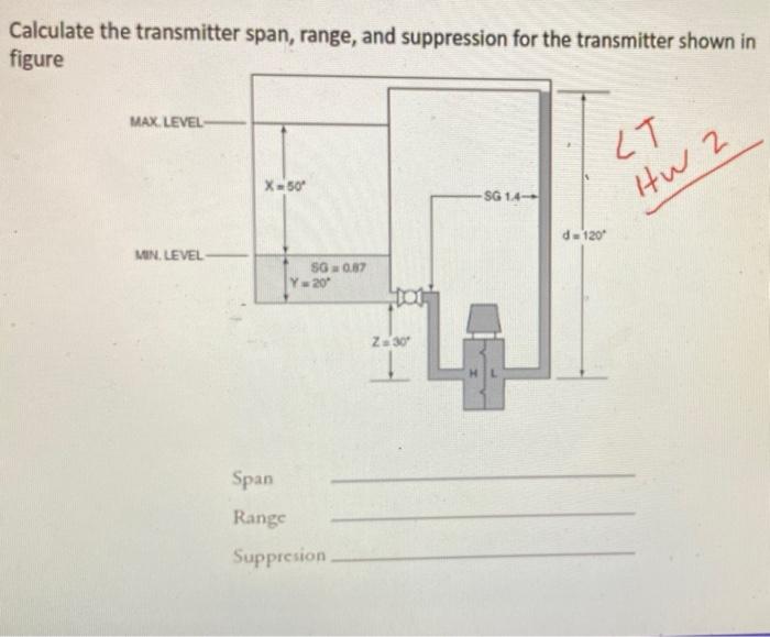 Solved Calculate the transmitter span, range, and elevation | Chegg.com