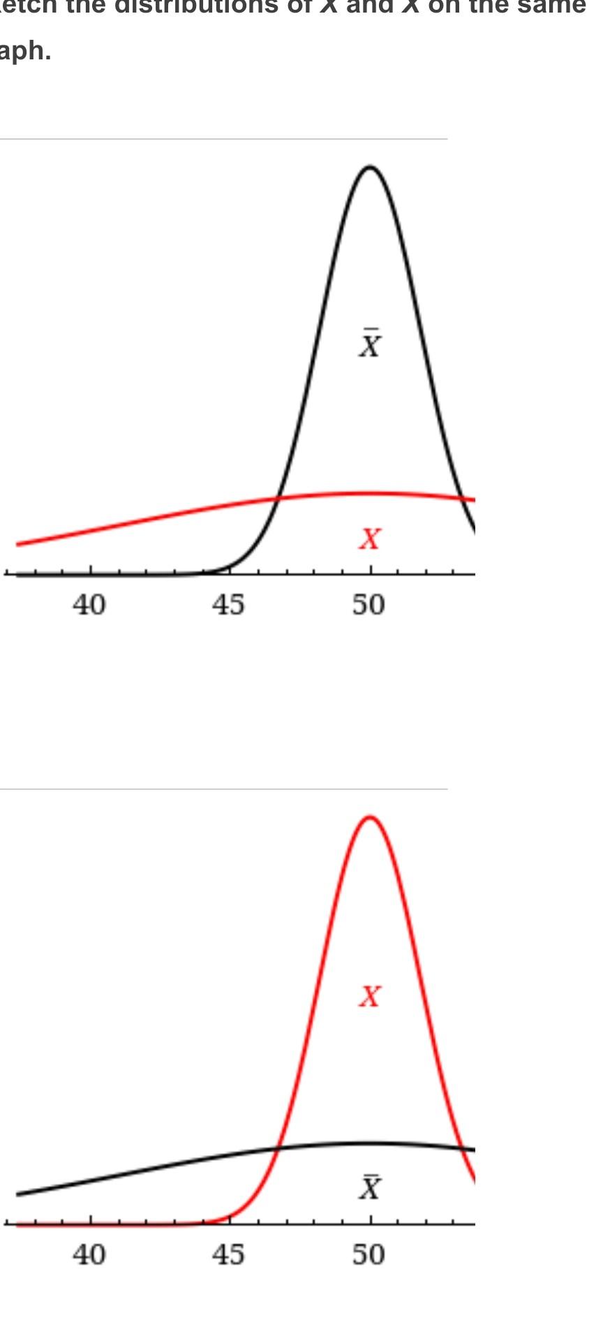 Part (b) Give the distribution of X. (Enter an | Chegg.com