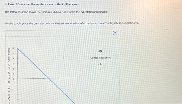 Solved 5 Expectations And The Modern View Of The Phillips