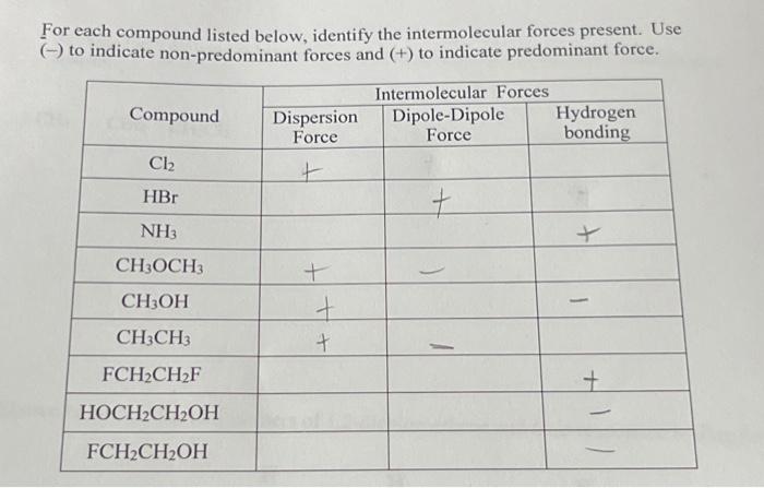 Solved For each compound listed below, identify the | Chegg.com