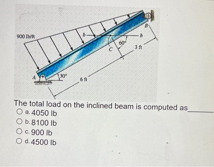 Solved I he total load on the inclined beam is computed as | Chegg.com