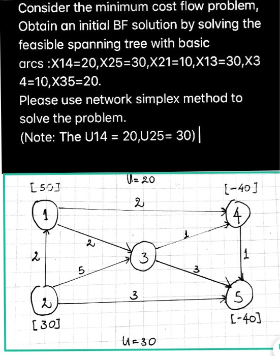 Consider the minimum cost flow problem, Obtain an | Chegg.com