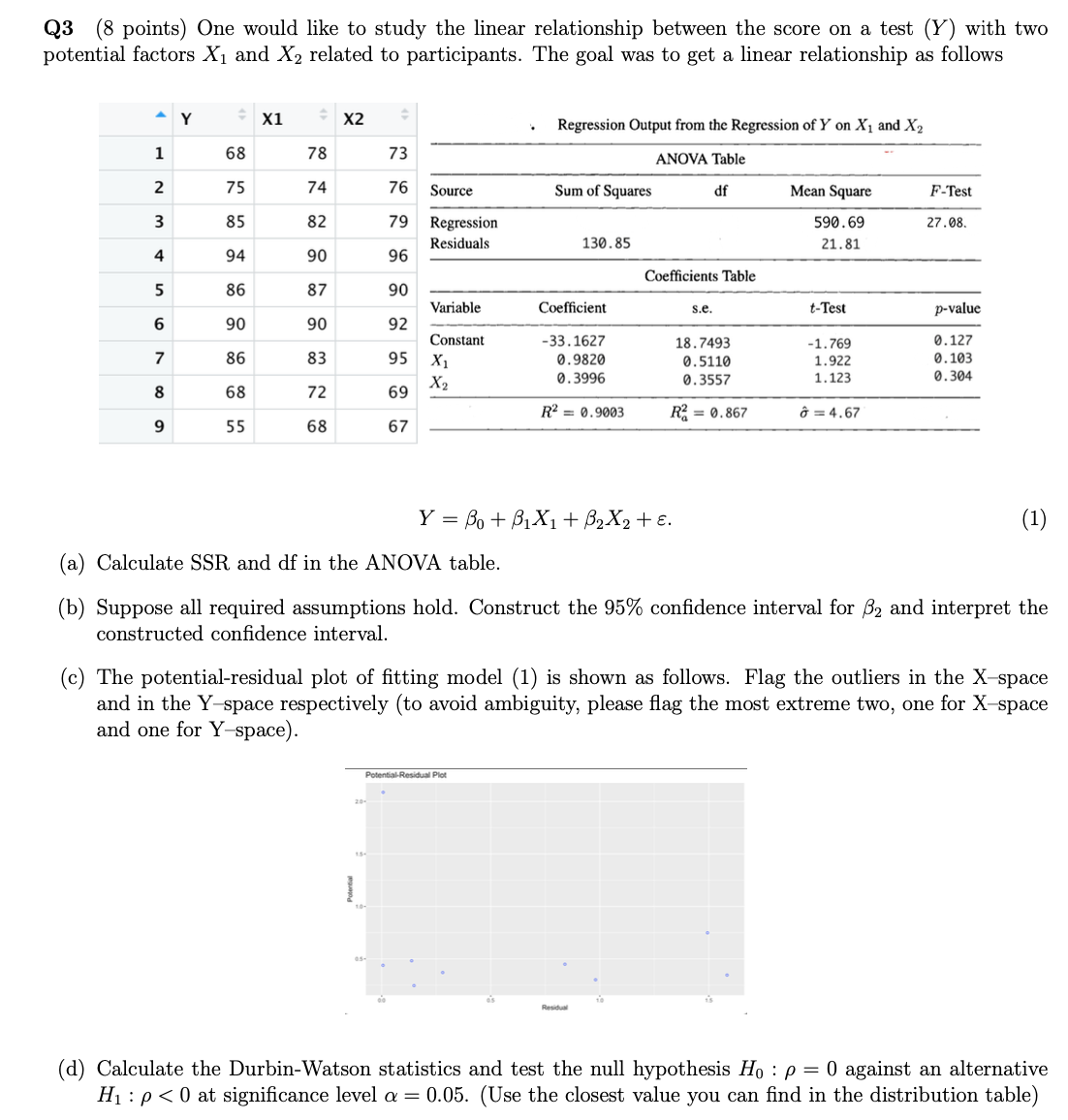 Solved Q3 (8 ﻿points) ﻿One would like to study the linear | Chegg.com