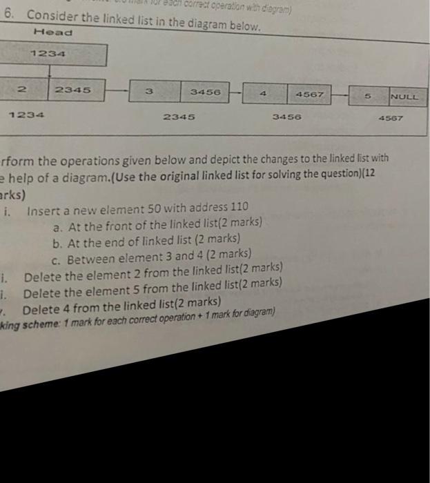 Solved rform the operations given below and depict the | Chegg.com