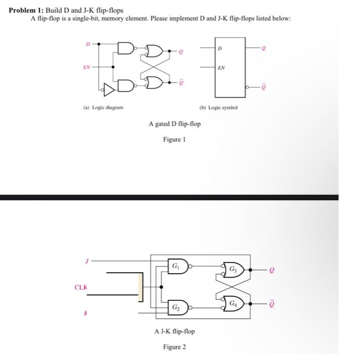 Solved DESIGN using LABVIEW ONLY! USE LABVIEW ONLY!Will | Chegg.com