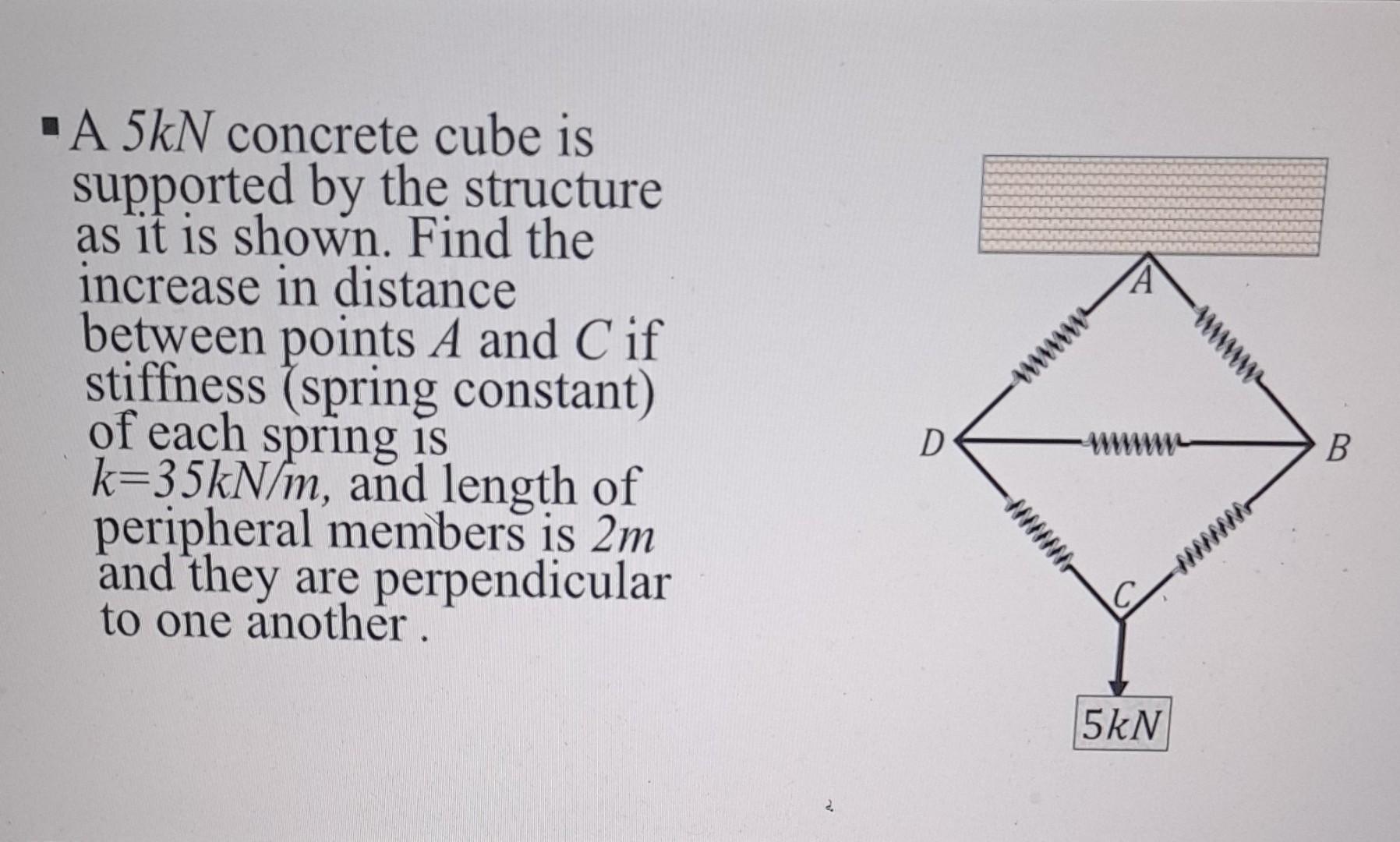Solved - A 5kN concrete cube is supported by the structure | Chegg.com
