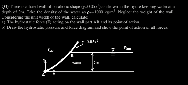 Solved Q3) There is a fixed wall of parabolic shape | Chegg.com