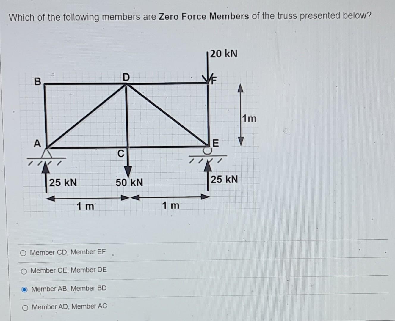 Solved Which of the following members are Zero Force Members | Chegg.com