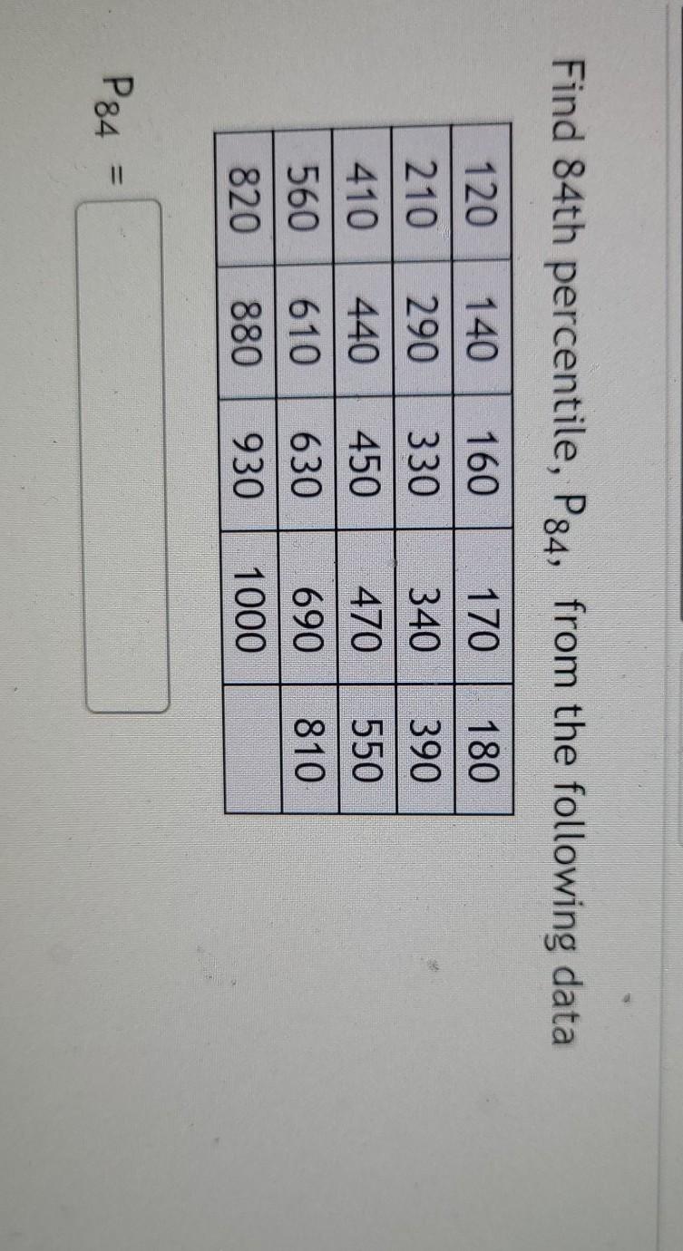 Solved Find 84th percentile, P84, from the following data | Chegg.com