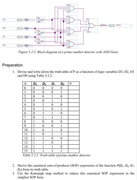 Solved 4 bit numbers (N) are presented to the inputs | Chegg.com