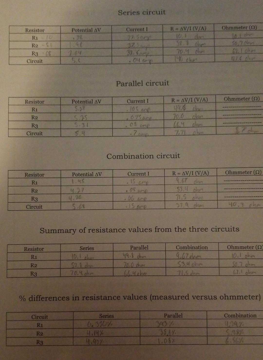 Solved Use Ohm's Law ( ΔV=IR ) to calculate the resistance R | Chegg.com