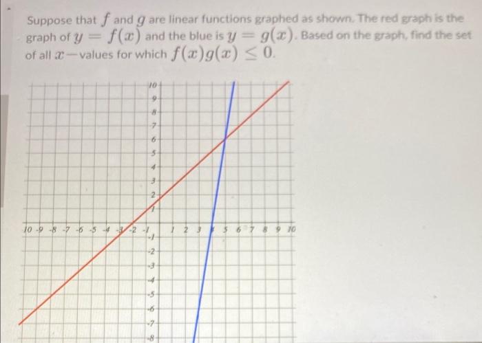 Solved Suppose that f and g are linear functions graphed as | Chegg.com