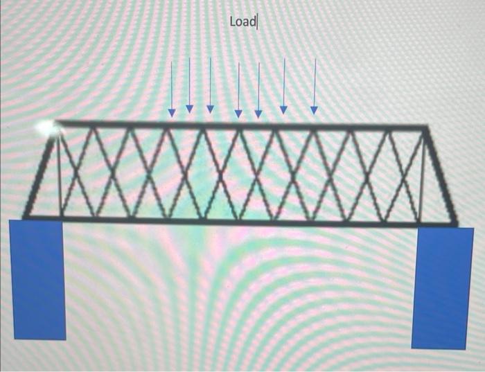 Solved what is the load path of load applied and which | Chegg.com