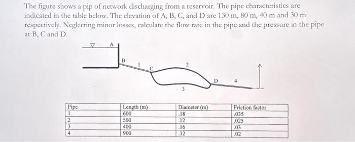Solved Find the Flow Rate in the pipe and pressure in the | Chegg.com