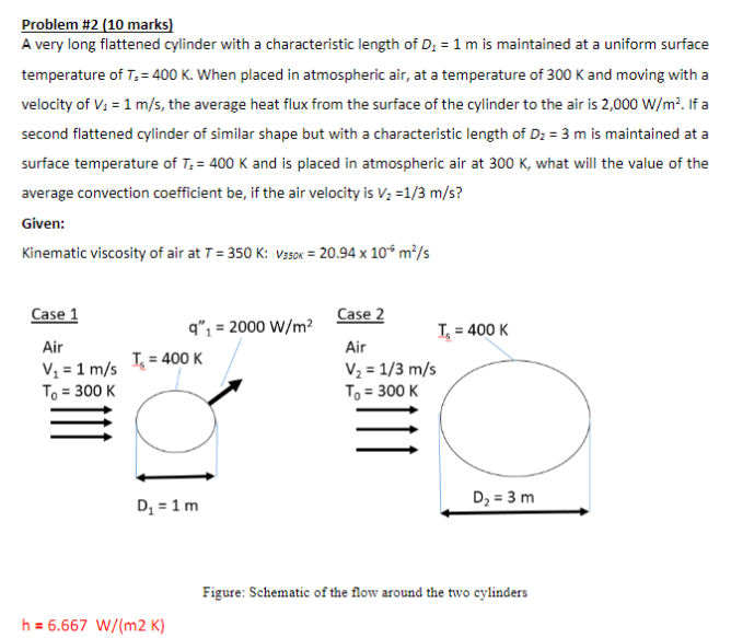 Solved Problem \#2 (10 marks) A very long flattened cylinder | Chegg.com