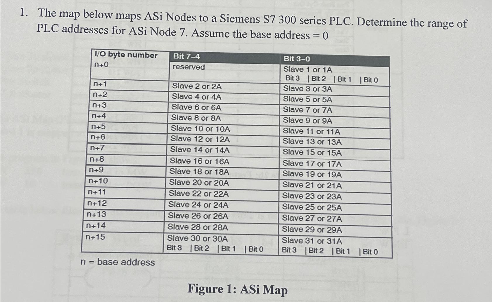 Solved The map below maps ASi Nodes to a Siemens S7 300 | Chegg.com