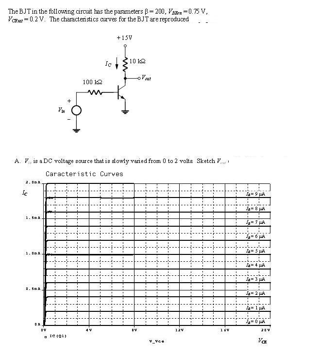 Solved The BJT in the following circuit has the parameters | Chegg.com