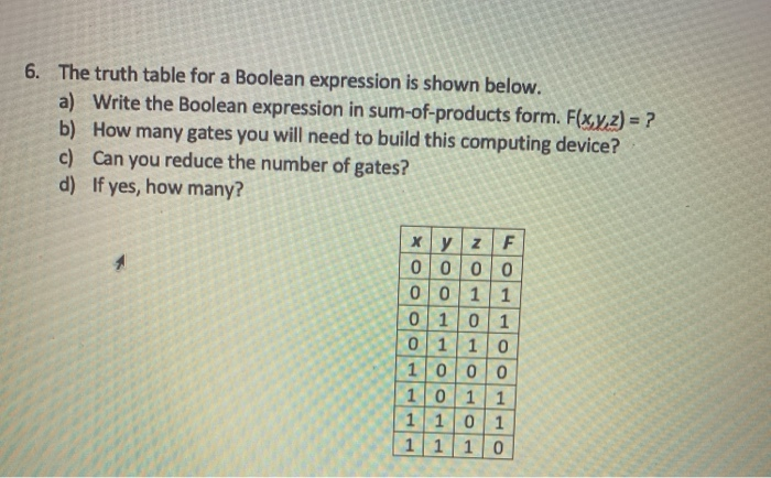 Solved 6. The truth table for a Boolean expression is shown | Chegg.com