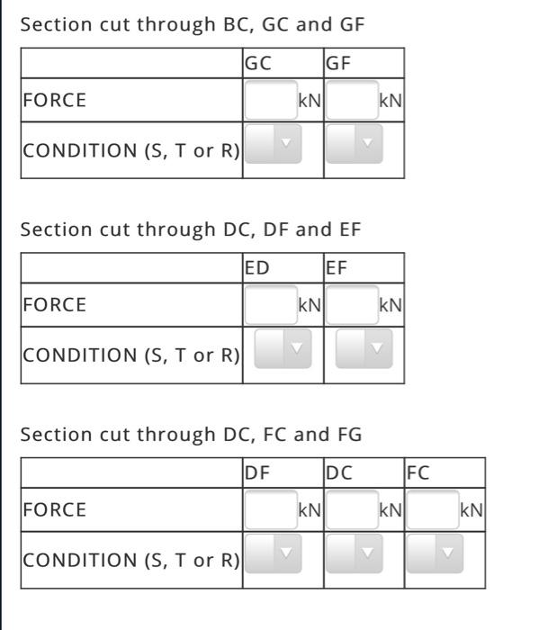 Solved 3. Use the “Method of Sectioning", and determine | Chegg.com