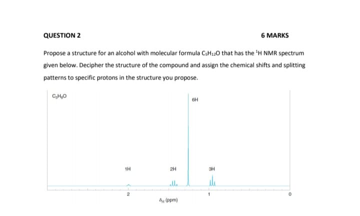 Solved QUESTION 26 ﻿MARKSPropose a structure for an alcohol | Chegg.com