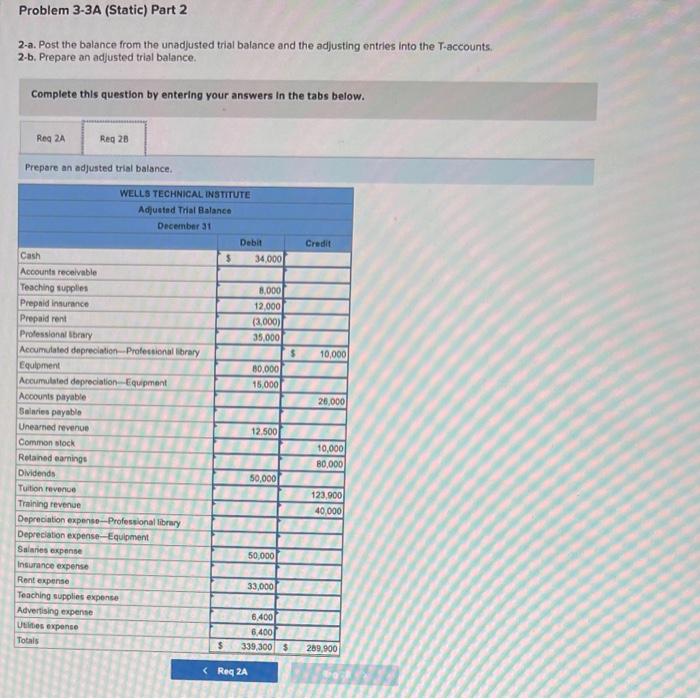 Solved Problem 3-3A (Static) Preparing adjusting entries, | Chegg.com