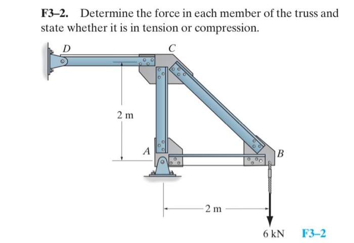 Solved F3–2. Determine the force in each member of the truss | Chegg.com