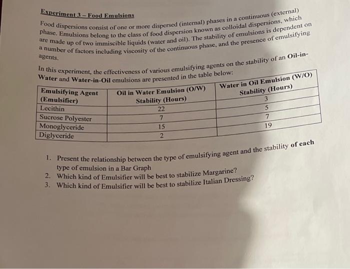 Solved agents. Experiment 3 - Food Emulsions Food | Chegg.com