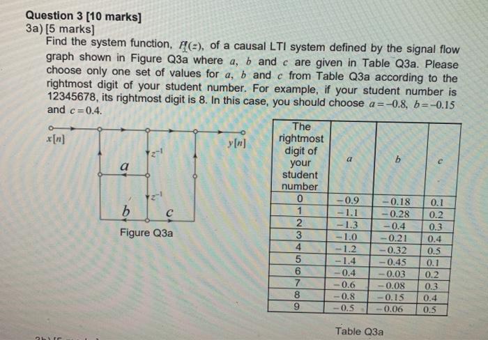 Solved Question 3 10 Marks 3a 5 Marks Find The System 