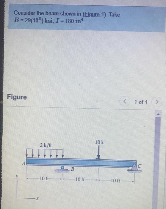 Solved Consider the beam shown in (Figure 1). Take | Chegg.com