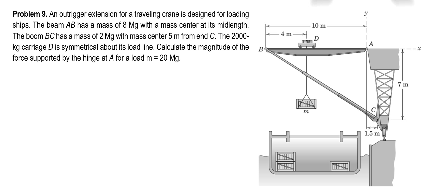 Problem 9. ﻿An outrigger extension for a traveling | Chegg.com