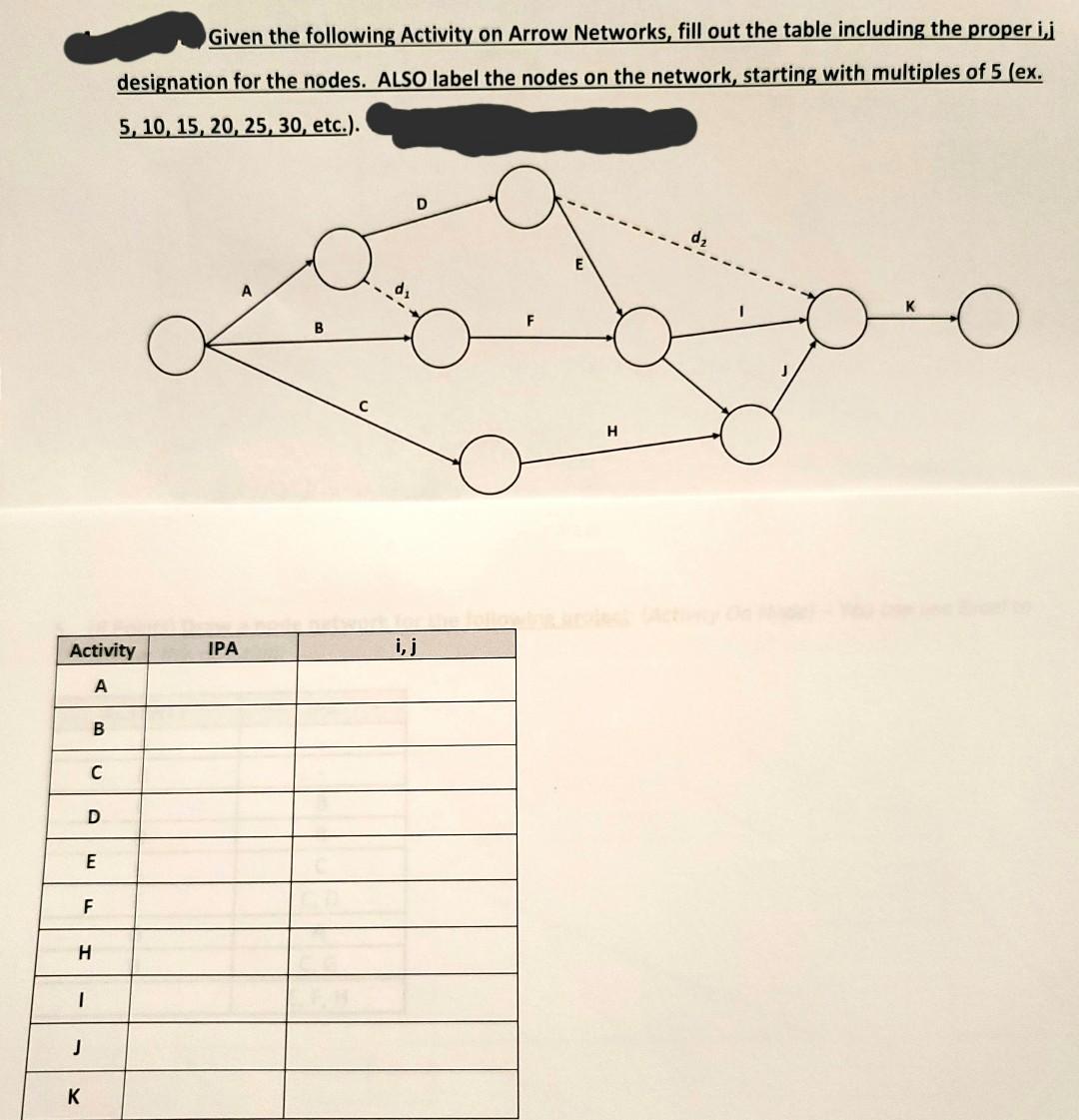 Solved Given the following Activity on Arrow Networks, fill | Chegg.com
