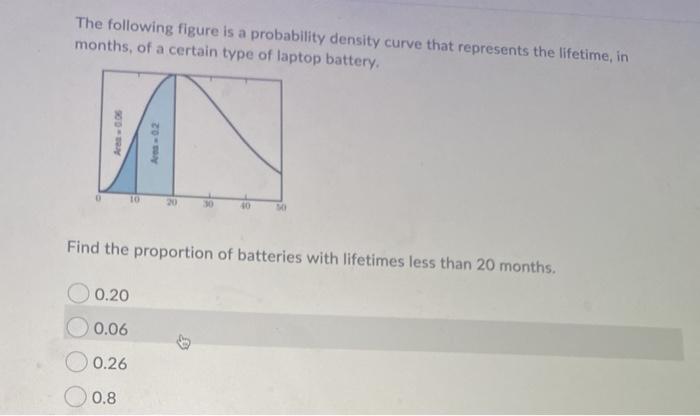 Solved The following figure is a probability density curve | Chegg.com
