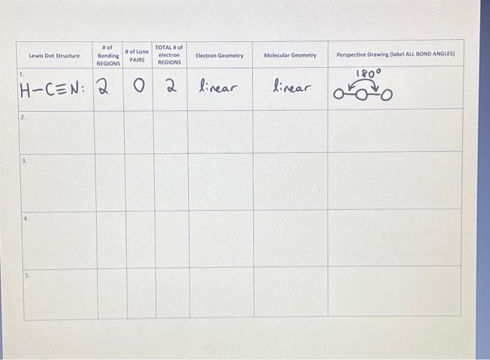 VSEPR Theory Practice For each molecule below, fill | Chegg.com