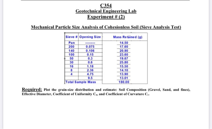 Solved C354 Geotechnical Engineering Lab Experiment # (2) | Chegg.com