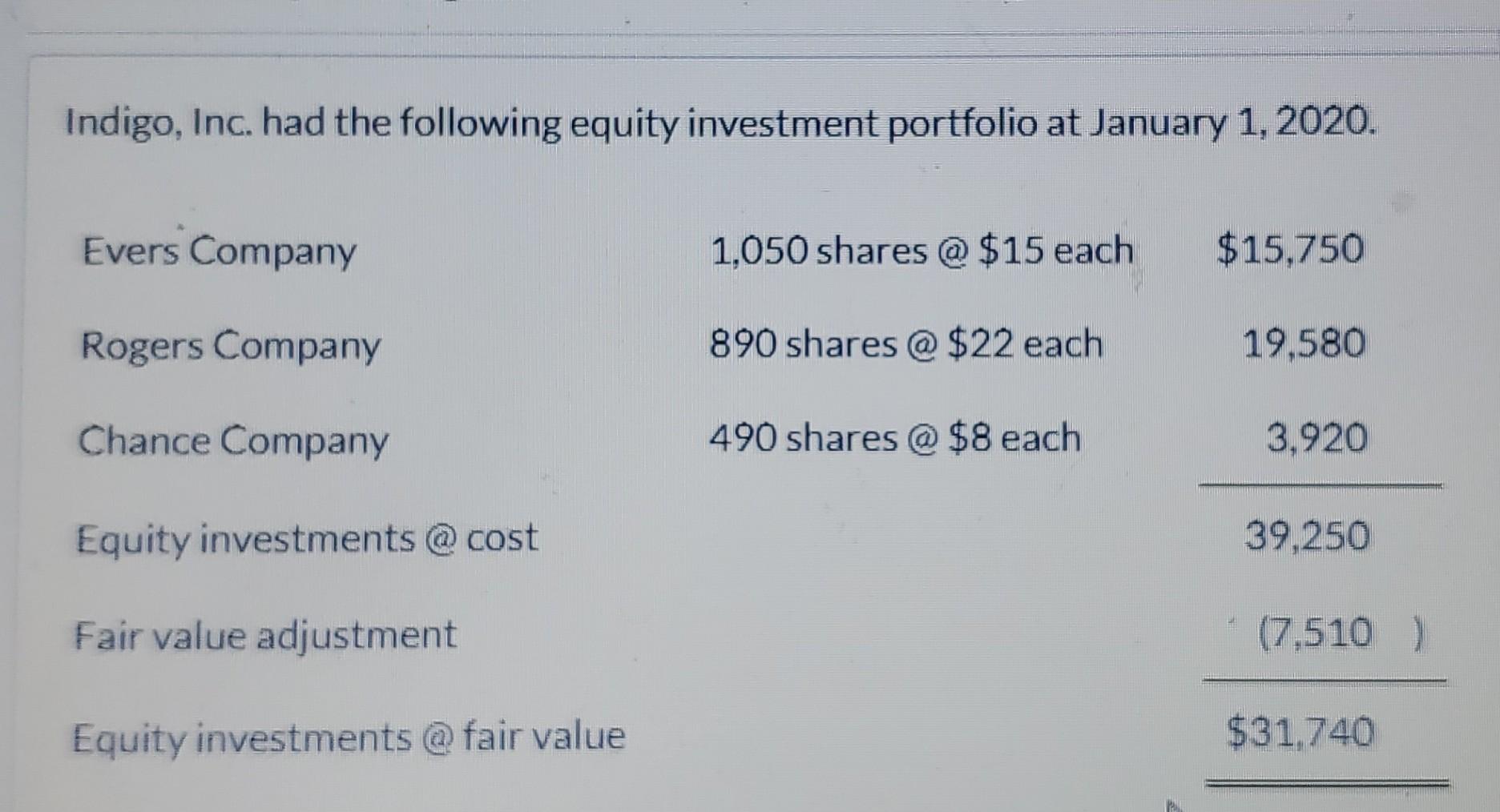 Solved During 2020 , the following transactions took place. | Chegg.com