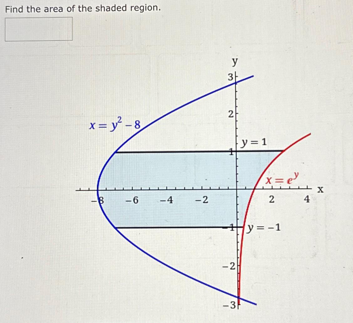 Solved Find the area of the shaded region. | Chegg.com