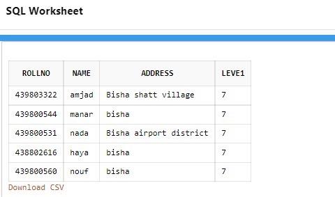 Solved Using Student-Marks Database: Students Table: RollNo | Chegg.com